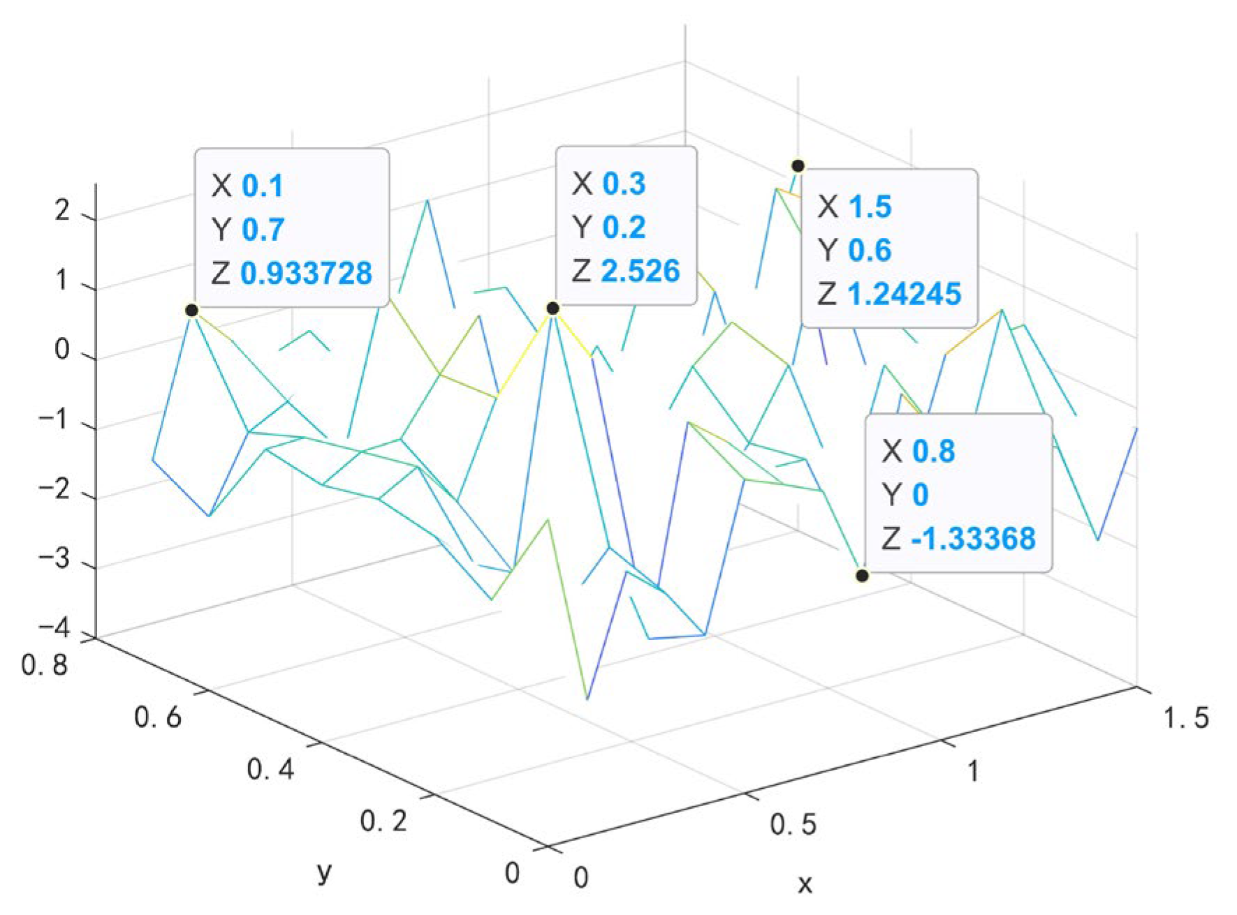 Extended Smoothing Methods for Sparse Test Data Based on Zero-Padding