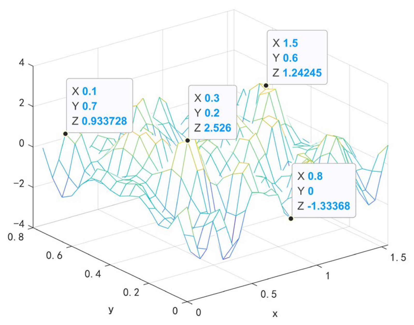 Extended Smoothing Methods for Sparse Test Data Based on Zero-Padding