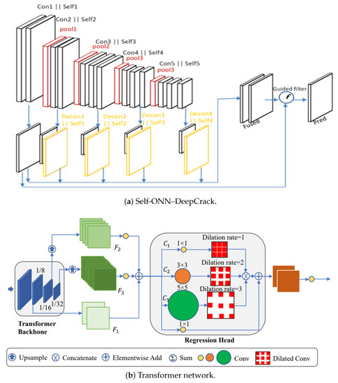 Ultrasound Intima-Media Complex (IMC) Segmentation Using Deep Learning ...