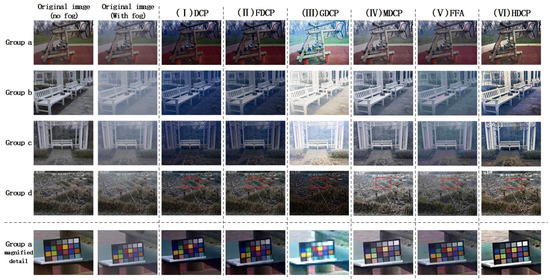 Hybrid Dark Channel Prior for Image Dehazing Based on Transmittance ...