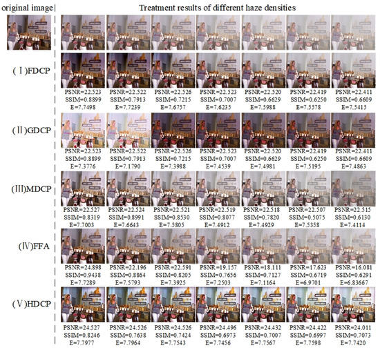 Applied Sciences | Free Full-Text | Hybrid Dark Channel Prior for Image Dehazing Based on ...