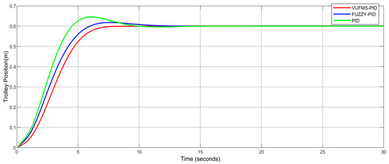 Applied Sciences | Free Full-Text | Research on Variable Universe Fuzzy ...