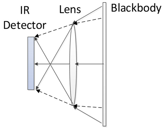 A Method Based on Blackbody to Estimate Actual Radiation of Measured Cooperative Target Using an ...
