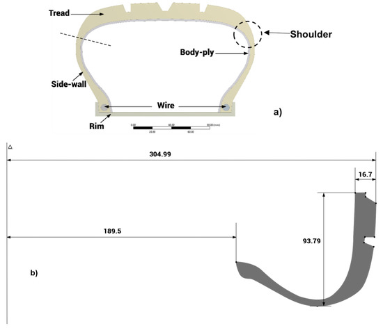 Rolling Tires on the Flat Road: Thermo-Investigation with Changing ...