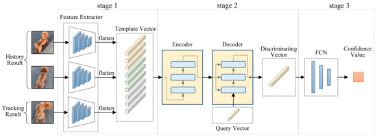 Object-Tracking Algorithm Combining Motion Direction and Time Series