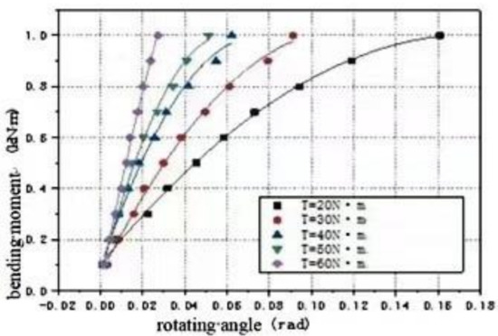 Calculation Method of Stable Bearing Capacity of Fastener-Type Steel ...