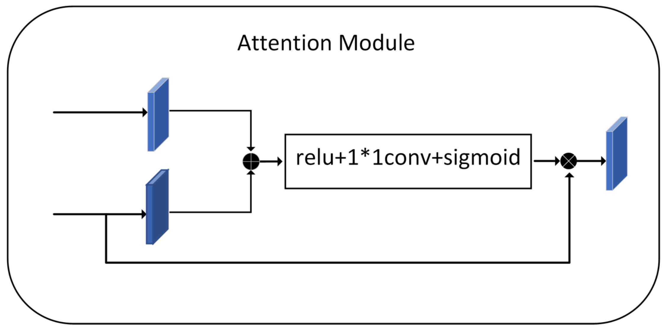 MIU-Net: MIX-Attention and Inception U-Net for Histopathology Image Nuclei Segmentation