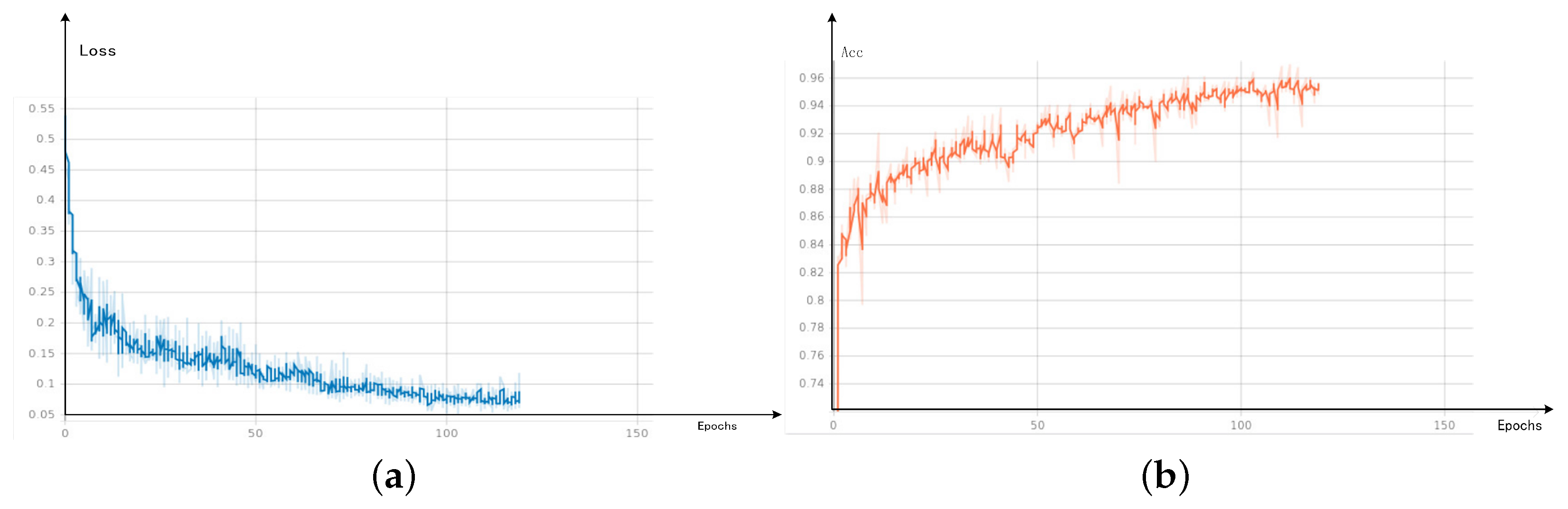 MIU-Net: MIX-Attention and Inception U-Net for Histopathology Image Nuclei Segmentation
