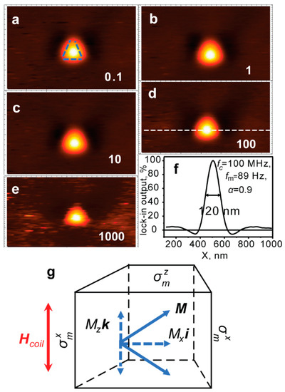 High-Frequency Magnetic Field Energy Imaging of Magnetic Recording Head ...