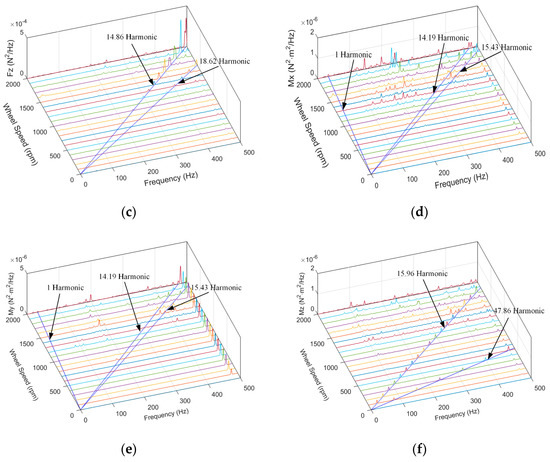 A General Method to Obtain the Frequency Response Function from the ...