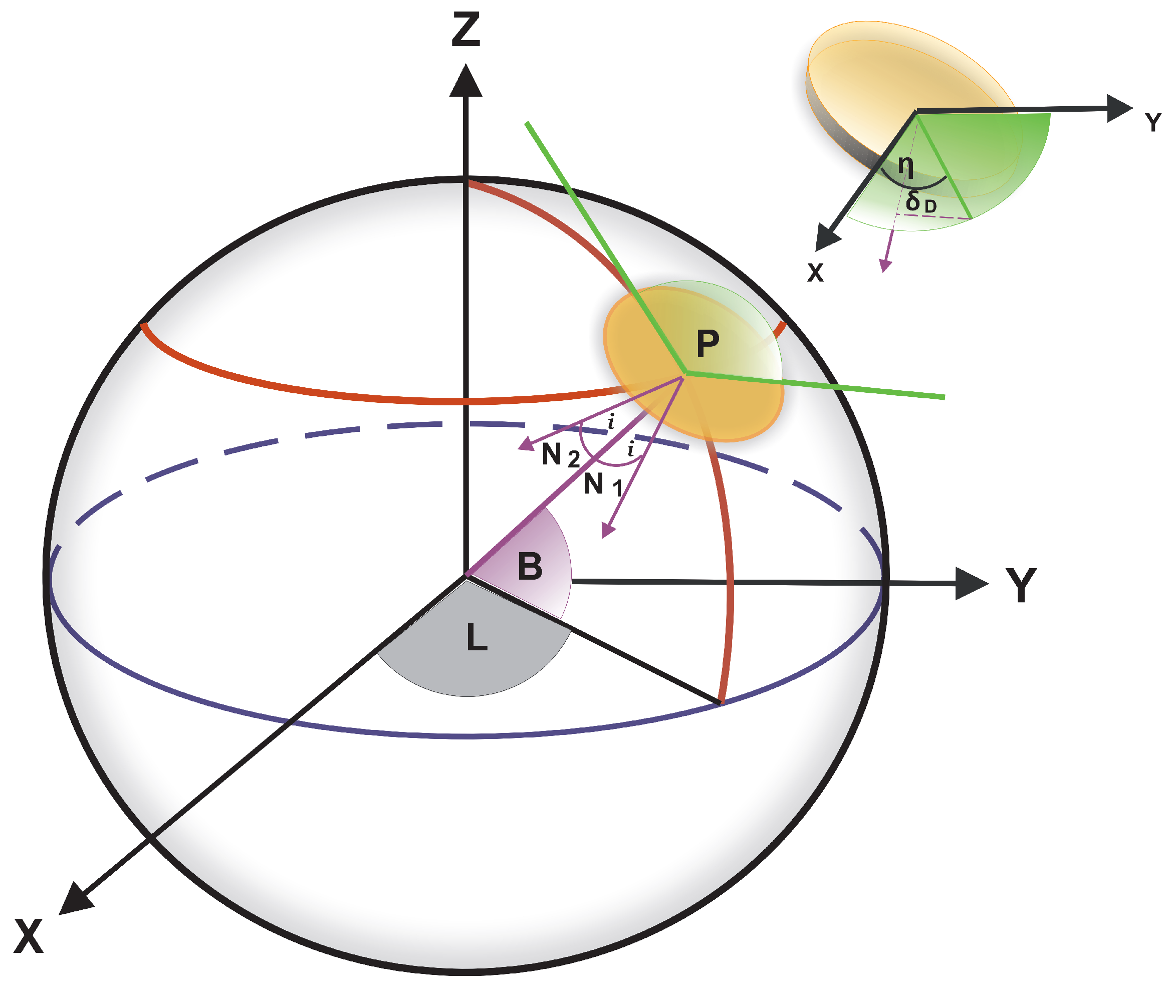 A New Method Of Investigation Of The Orientation Of Galaxies In Clusters In The Absence Of