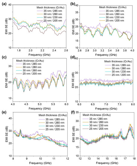 Applied Sciences | Free Full-Text | Metal Mesh-Based Infrared ...