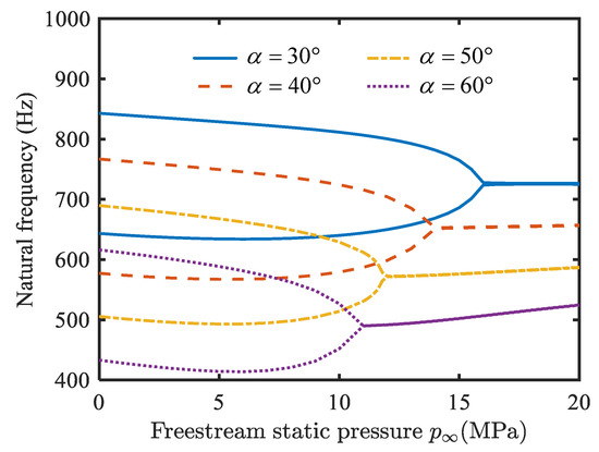 Applied Sciences Free Full Text Aerothermoelastic Analysis Of Conical Shell In Supersonic Flow
