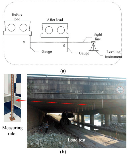 Transverse Connectivity and Durability Evaluation of Hollow Slab ...