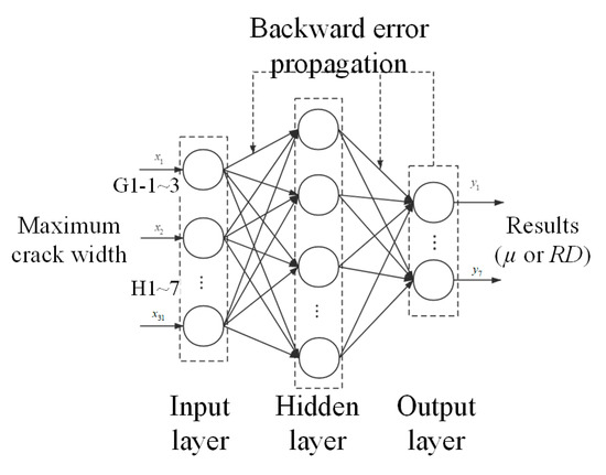 Transverse Connectivity and Durability Evaluation of Hollow Slab ...