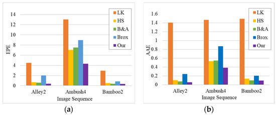 Applied Sciences | Free Full-Text | A Novel Moving Object Detection ...