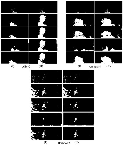 Applied Sciences | Free Full-Text | A Novel Moving Object Detection ...