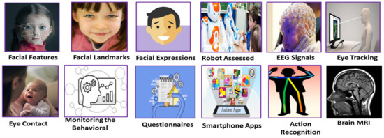 Deep Learning Algorithms to Identify Autism Spectrum Disorder in Children-Based Facial Landmarks