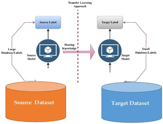Deep Learning Algorithms to Identify Autism Spectrum Disorder in Children-Based Facial Landmarks
