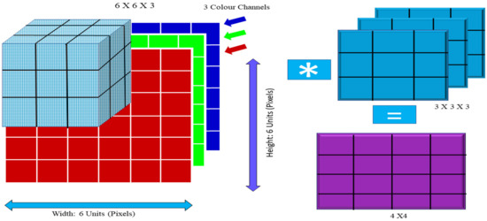 Deep Learning Algorithms to Identify Autism Spectrum Disorder in Children-Based Facial Landmarks