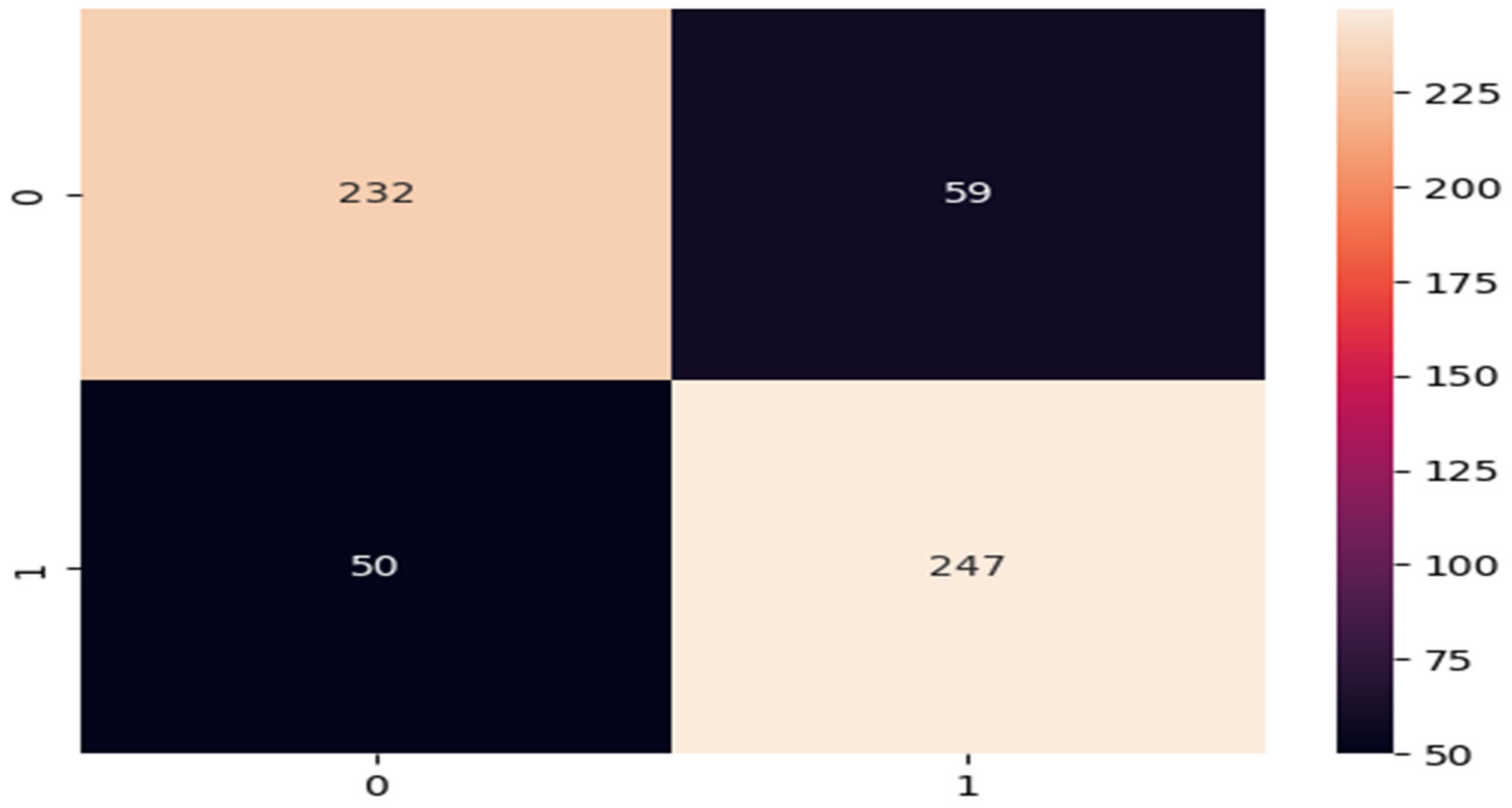 Deep Learning Algorithms to Identify Autism Spectrum Disorder in Children-Based Facial Landmarks