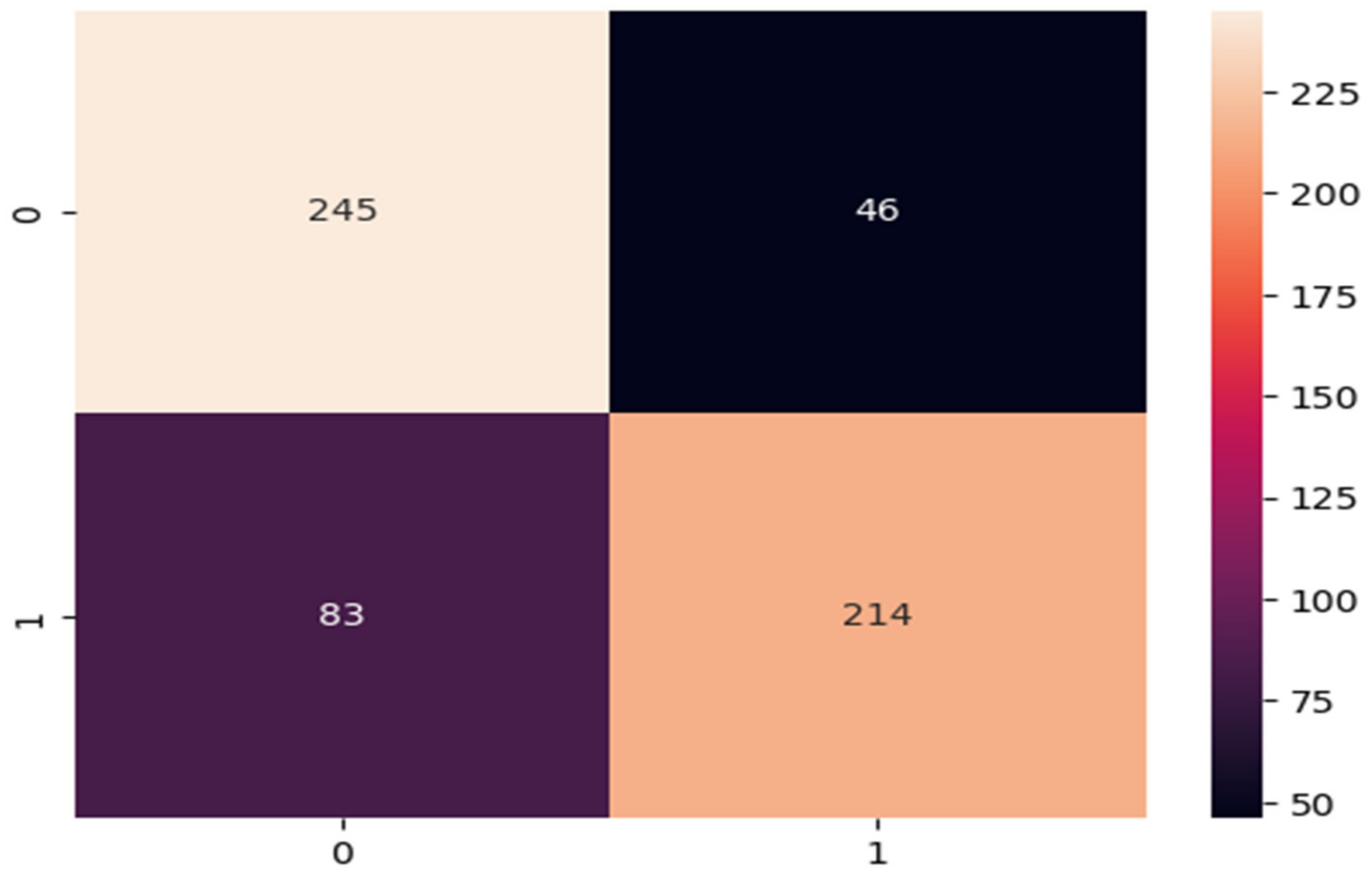 Deep Learning Algorithms to Identify Autism Spectrum Disorder in Children-Based Facial Landmarks