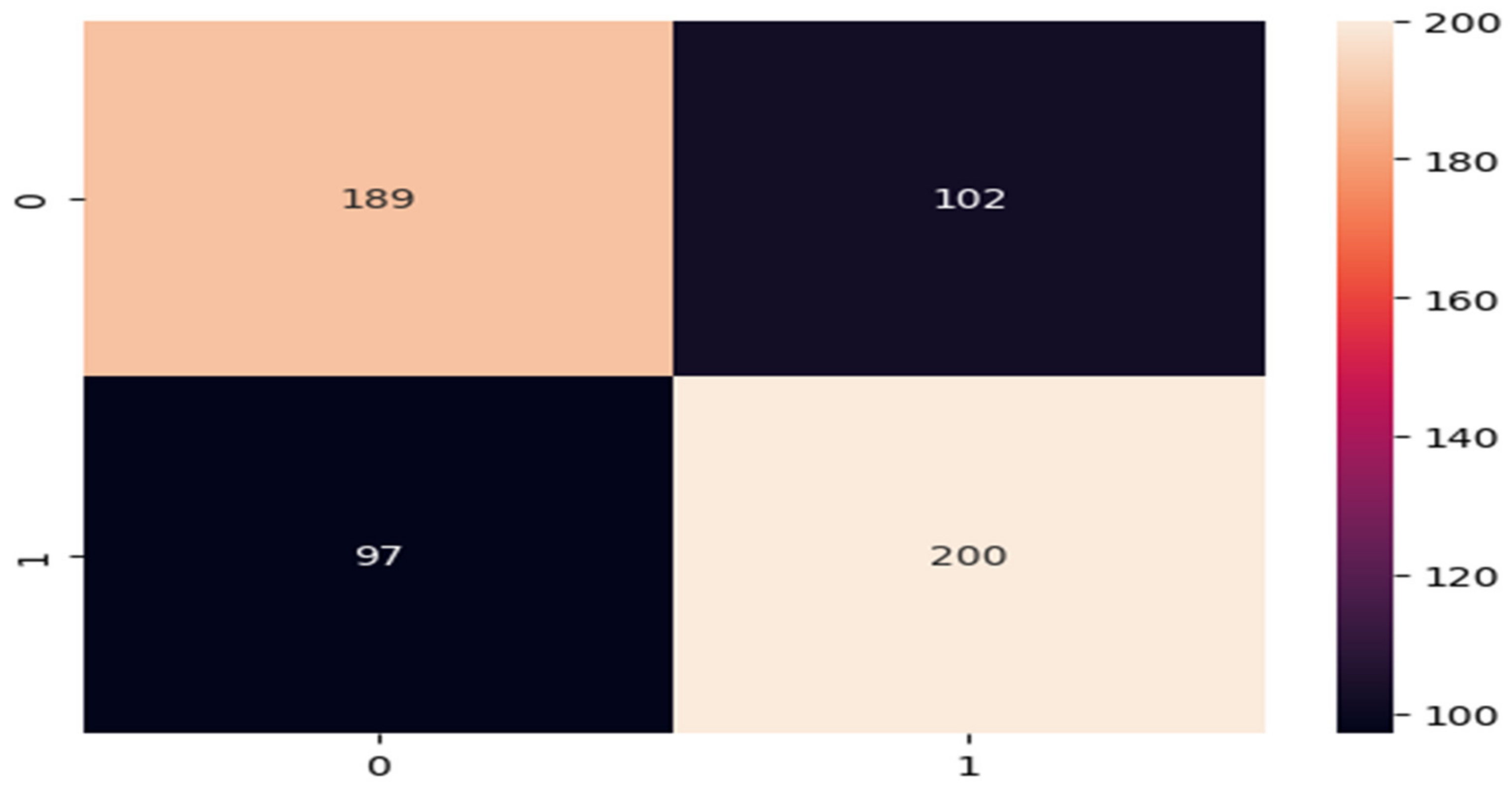 Deep Learning Algorithms to Identify Autism Spectrum Disorder in Children-Based Facial Landmarks