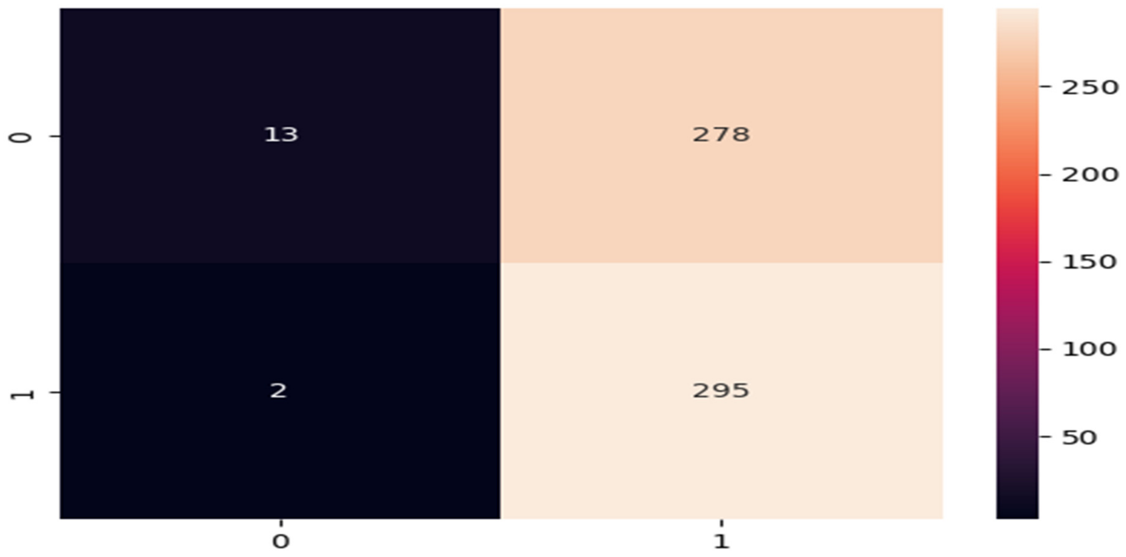 Deep Learning Algorithms to Identify Autism Spectrum Disorder in Children-Based Facial Landmarks