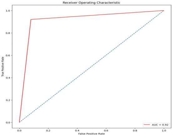Deep Learning Algorithms to Identify Autism Spectrum Disorder in Children-Based Facial Landmarks