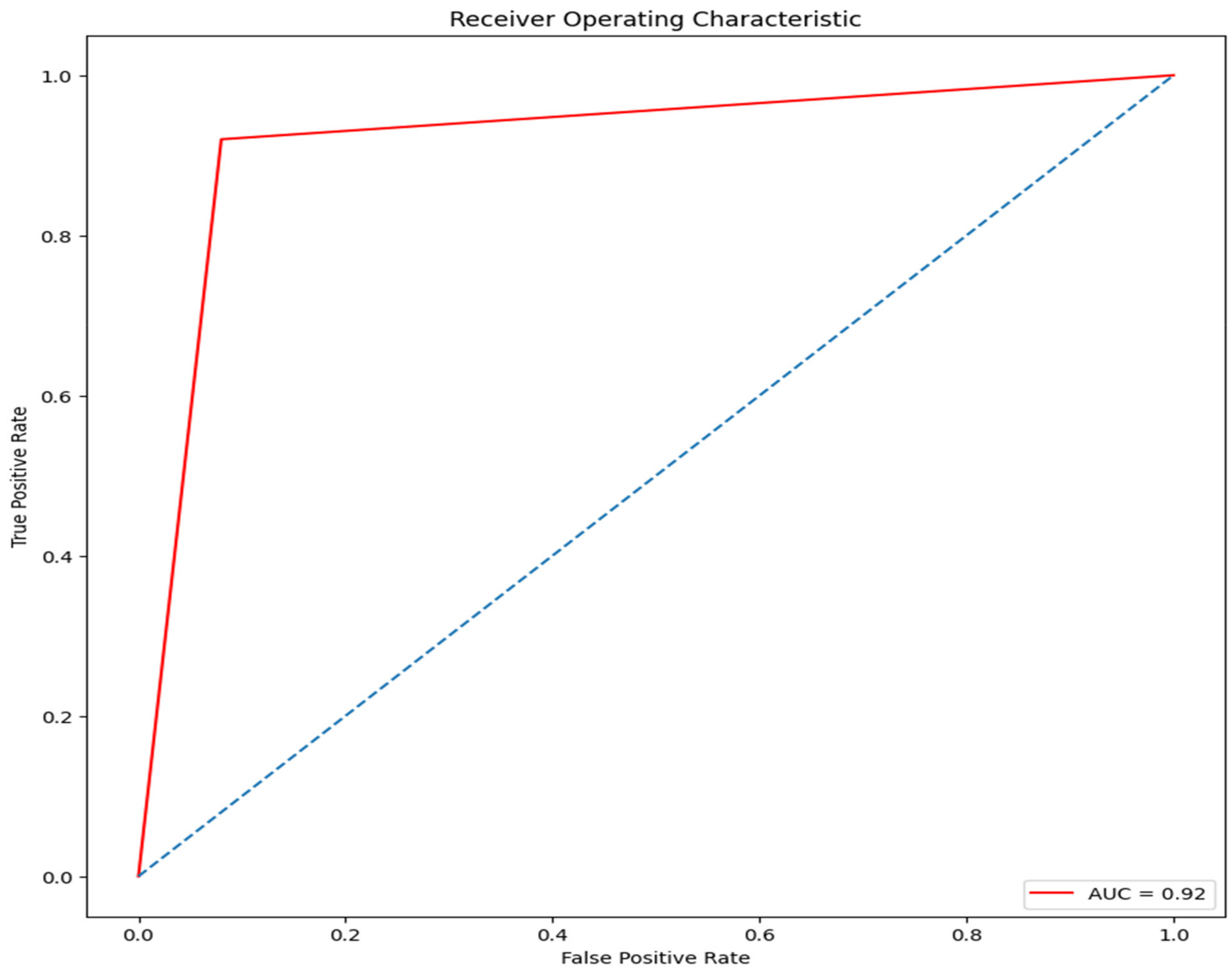Deep Learning Algorithms to Identify Autism Spectrum Disorder in Children-Based Facial Landmarks