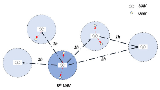 Genetic Algorithms Optimized Adaptive Wireless Network Deployment