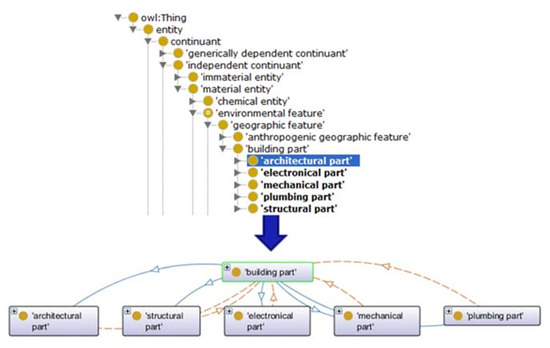 Applied Sciences | Free Full-Text | A Proposal for Basic Formal Ontology for Knowledge ...