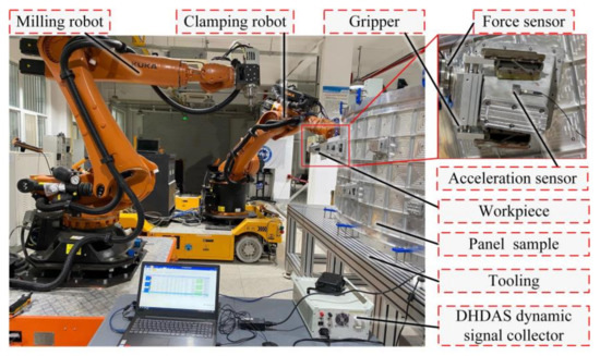 Configuration Optimization and Response Prediction Method of the Clamping Robot for Vibration ...