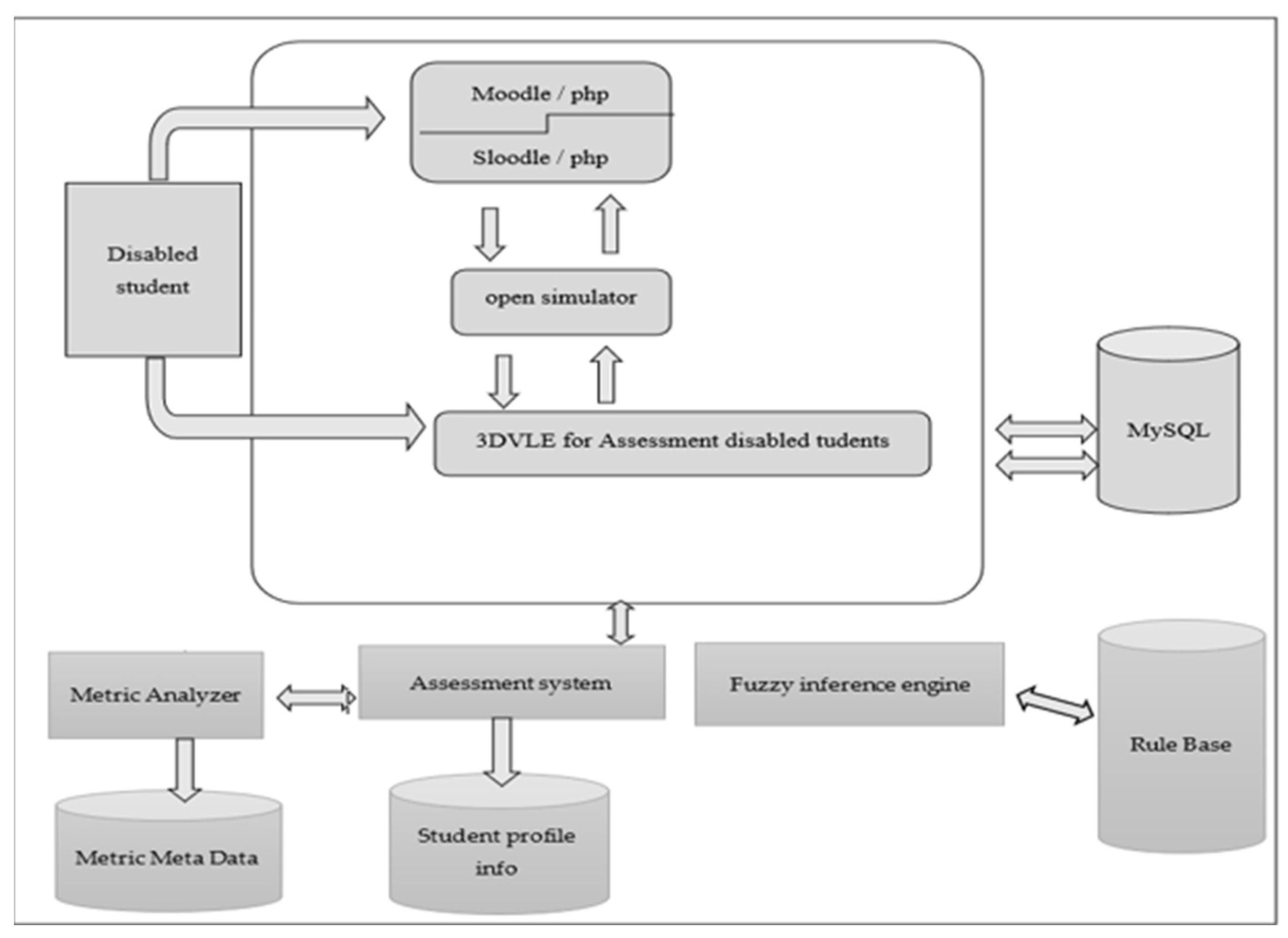 Applied Sciences | Free Full-Text | An Intelligent Tool Based on Fuzzy Logic and a 3D Virtual ...