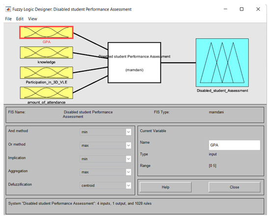 Applied Sciences | Free Full-Text | An Intelligent Tool Based on Fuzzy ...
