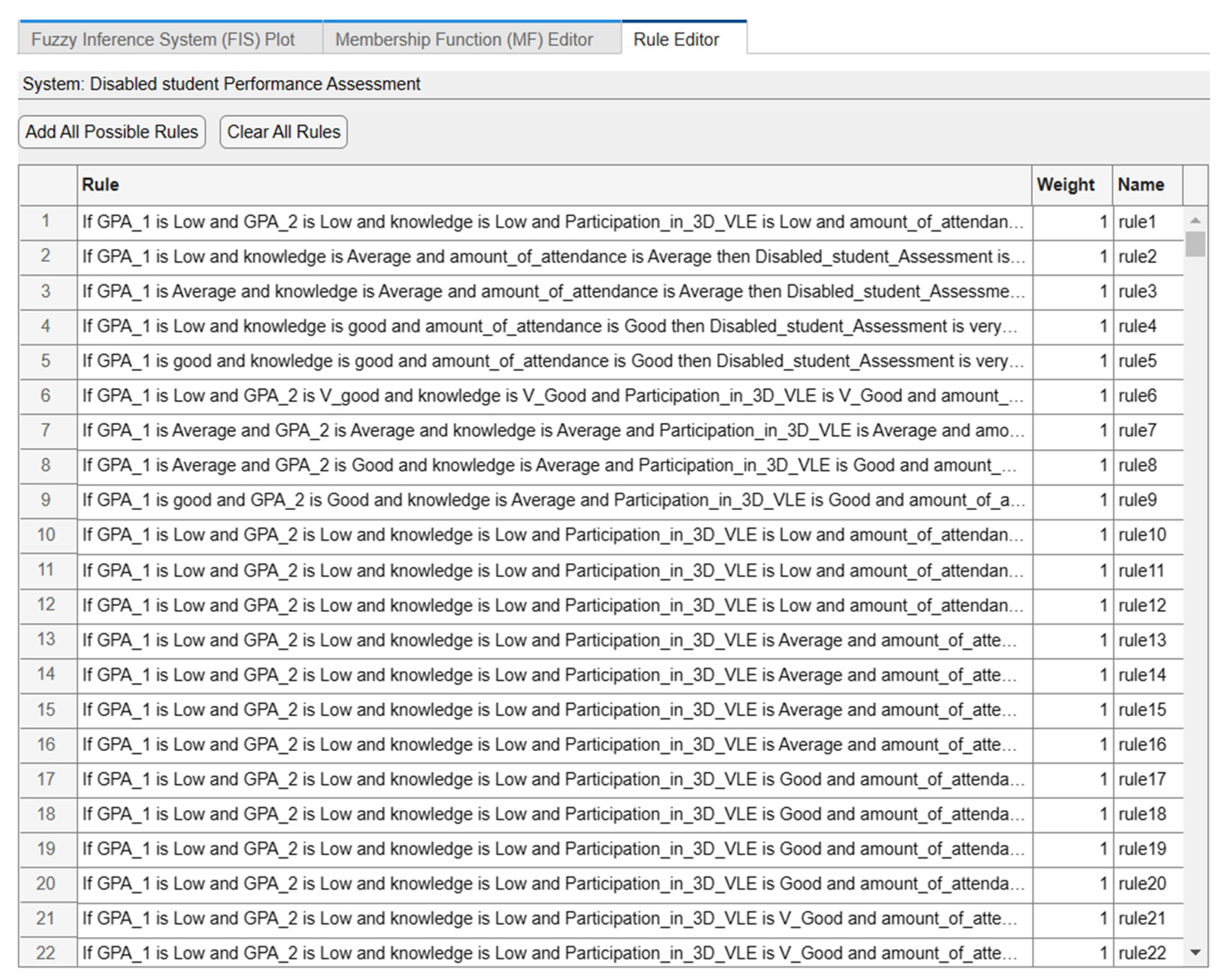 Applied Sciences | Free Full-Text | An Intelligent Tool Based on Fuzzy ...