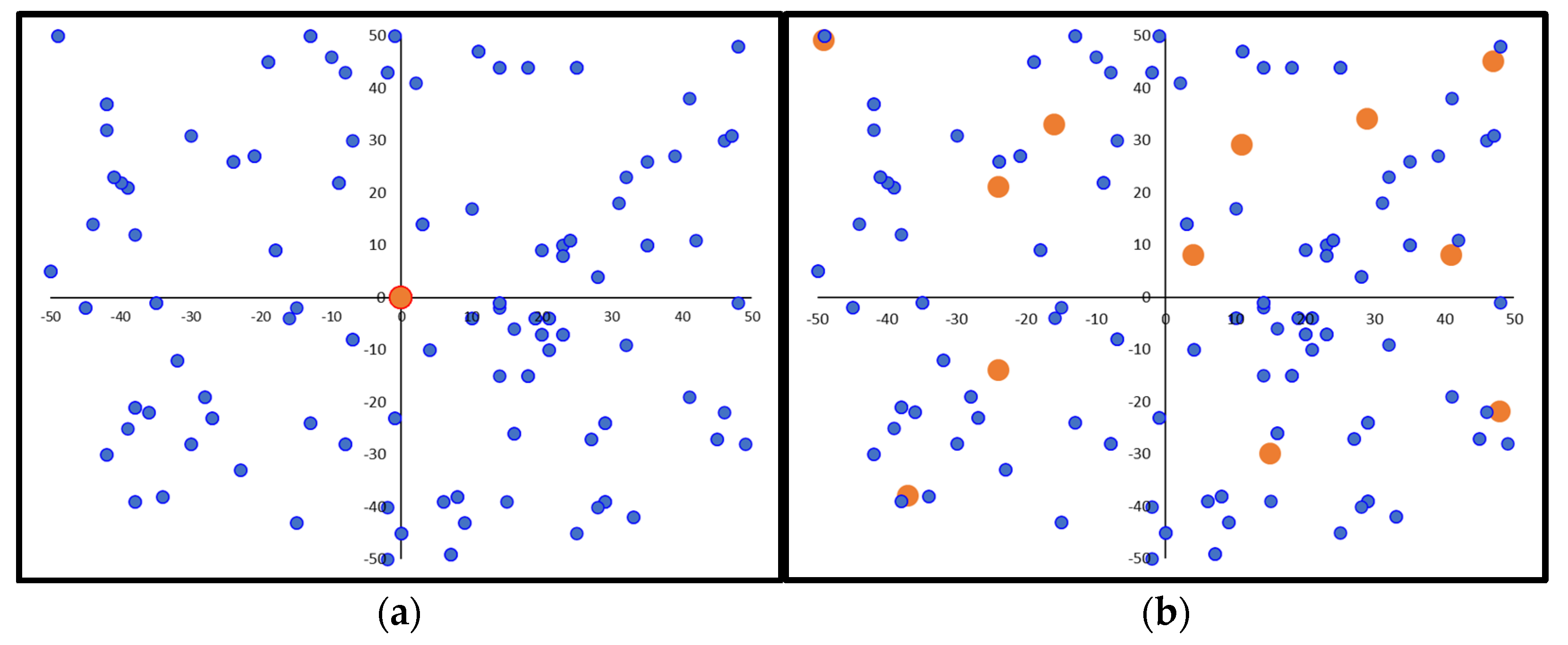 Applied Sciences | Free Full-Text | Multi-Objective Optimization of ...
