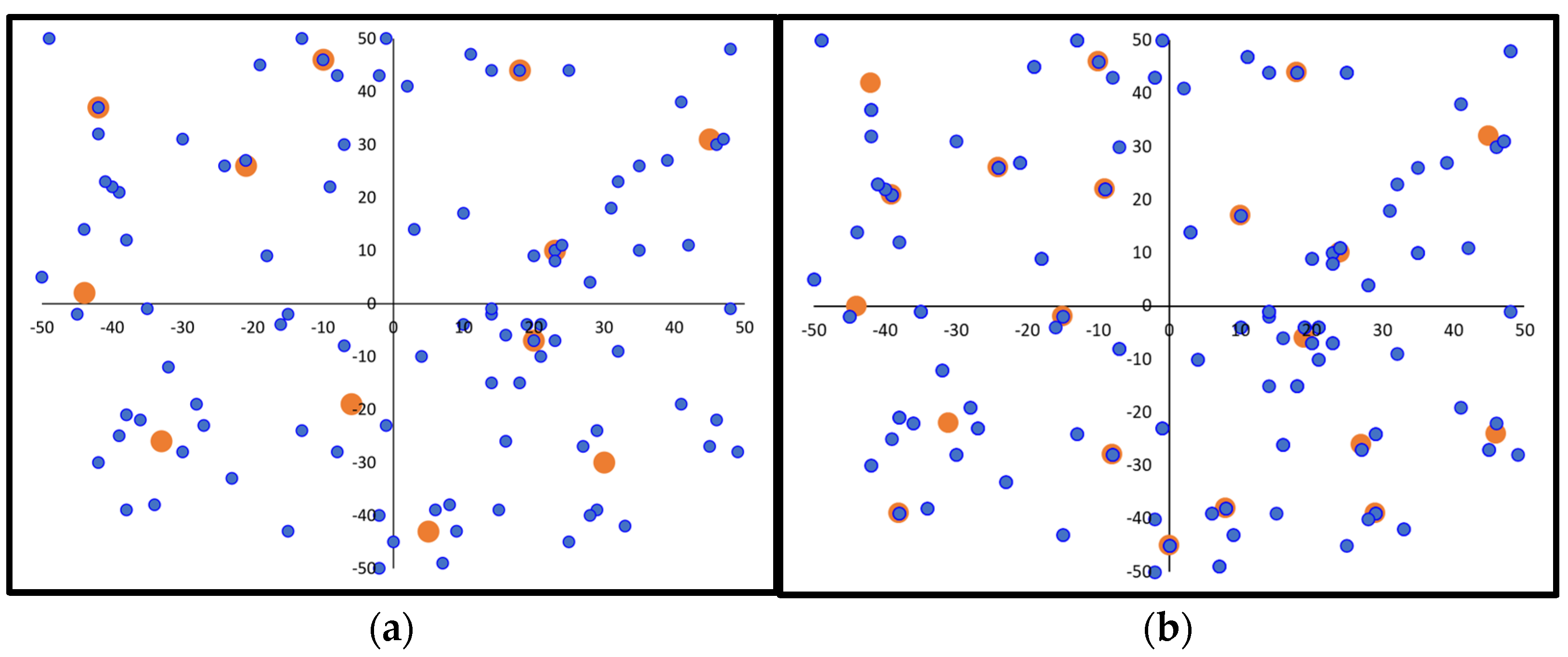 Applied Sciences | Free Full-Text | Multi-Objective Optimization of ...