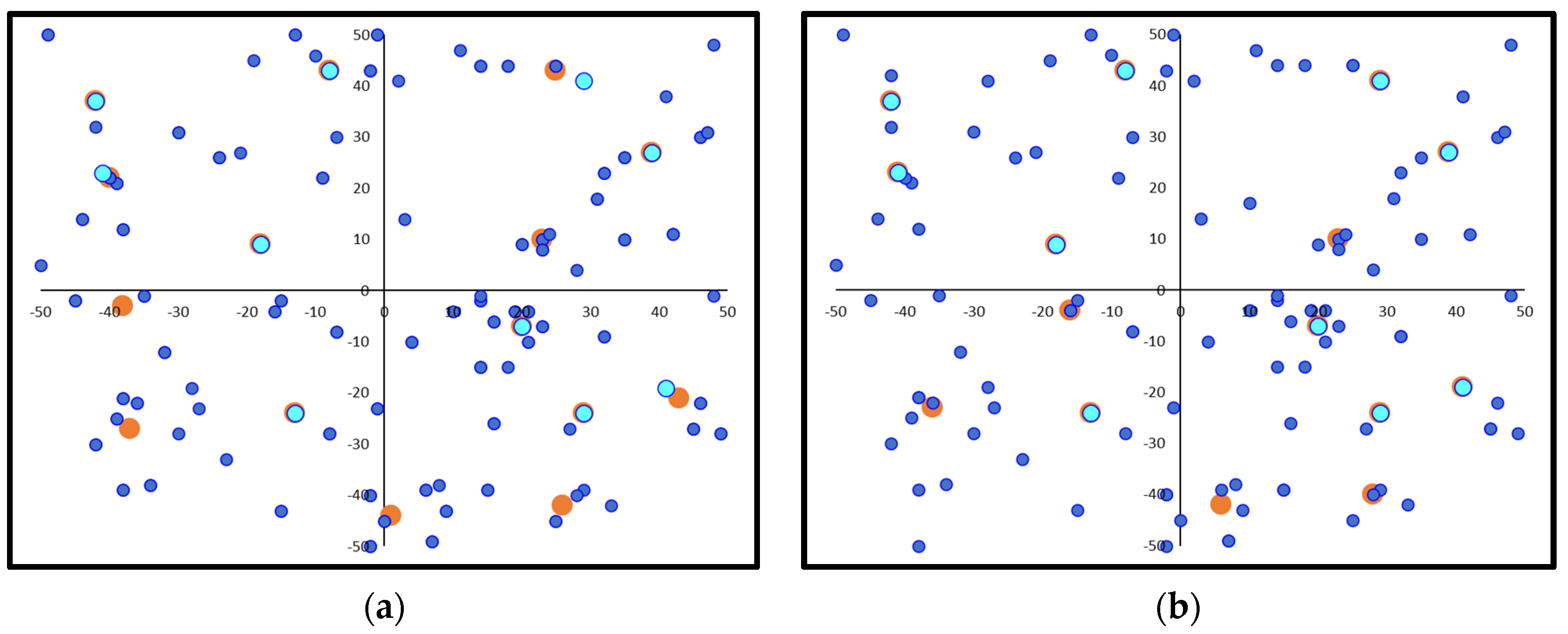 Applied Sciences | Free Full-Text | Multi-Objective Optimization of Electric Vehicle Charging ...