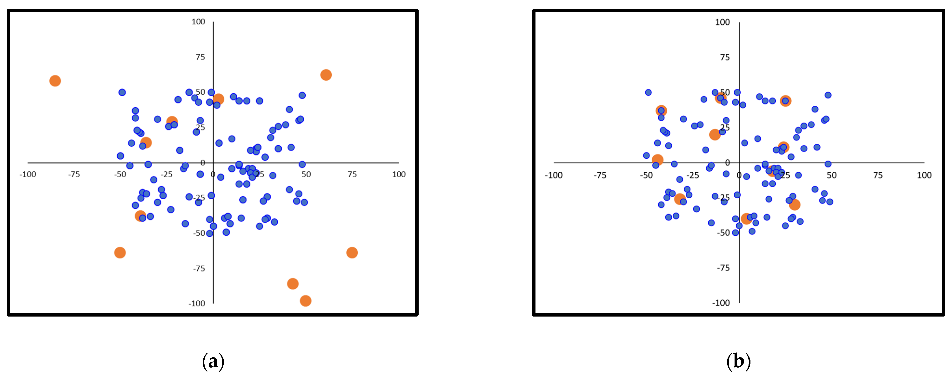 Applied Sciences | Free Full-Text | Multi-Objective Optimization of Electric Vehicle Charging ...