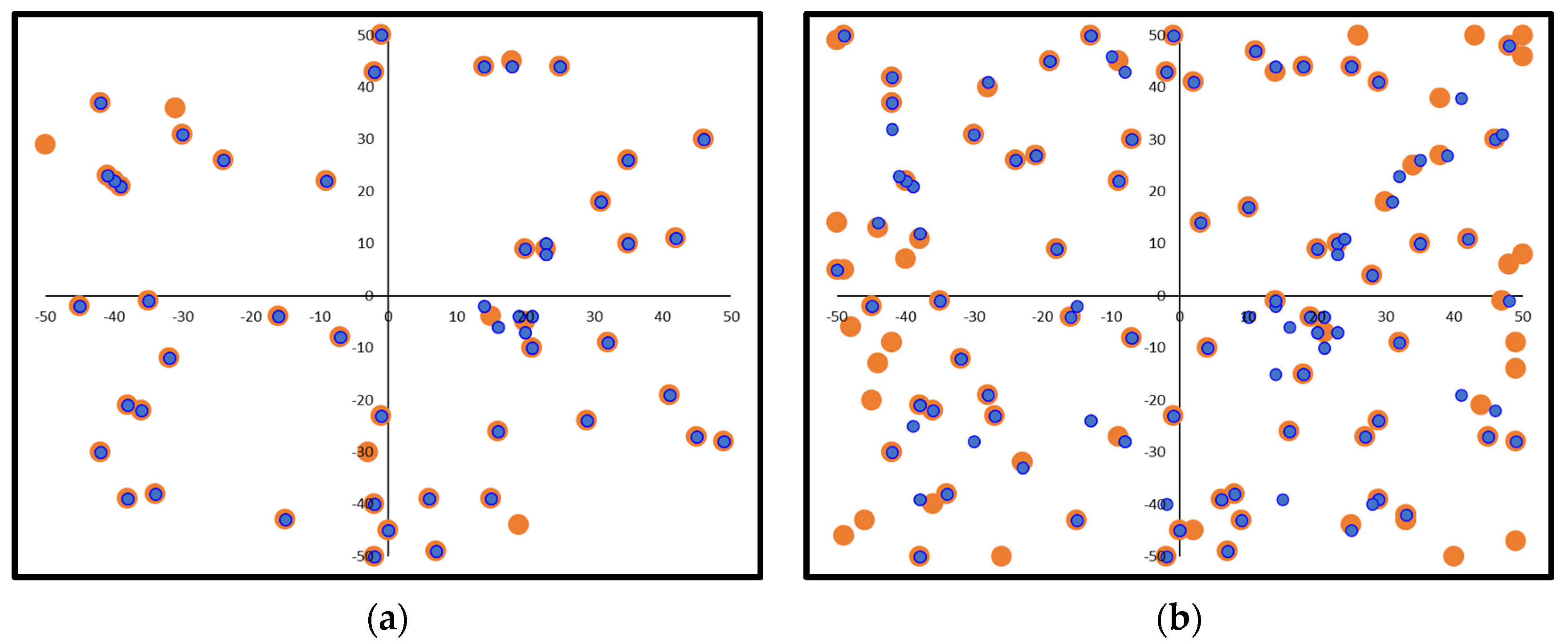 Applied Sciences | Free Full-Text | Multi-Objective Optimization of ...