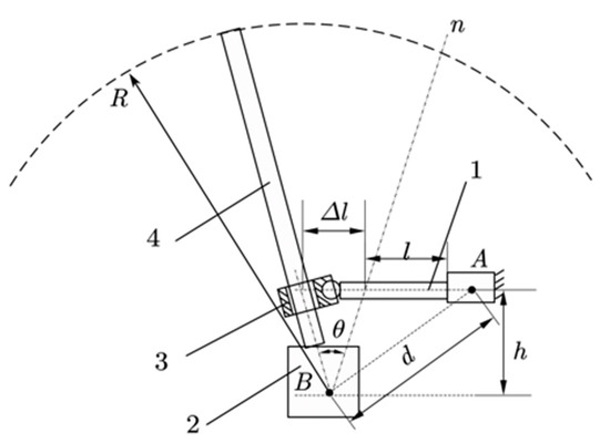 Design of an Adaptive Algorithm for Feeding Volume–Traveling Speed ...
