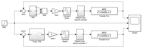 Design of an Adaptive Algorithm for Feeding Volume–Traveling Speed ...