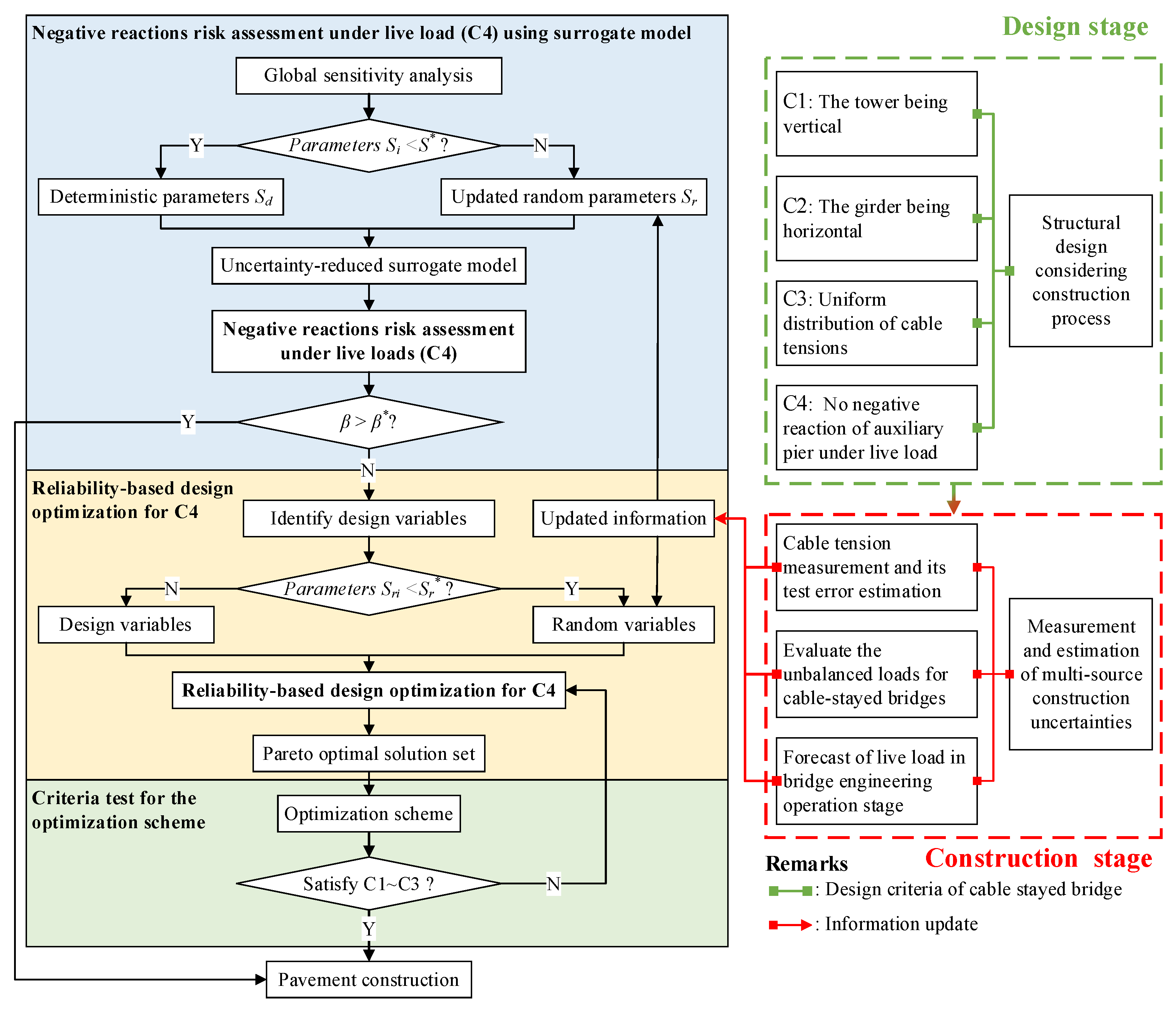 Applied Sciences | Free Full-Text | Pavement Strategy Optimization of ...