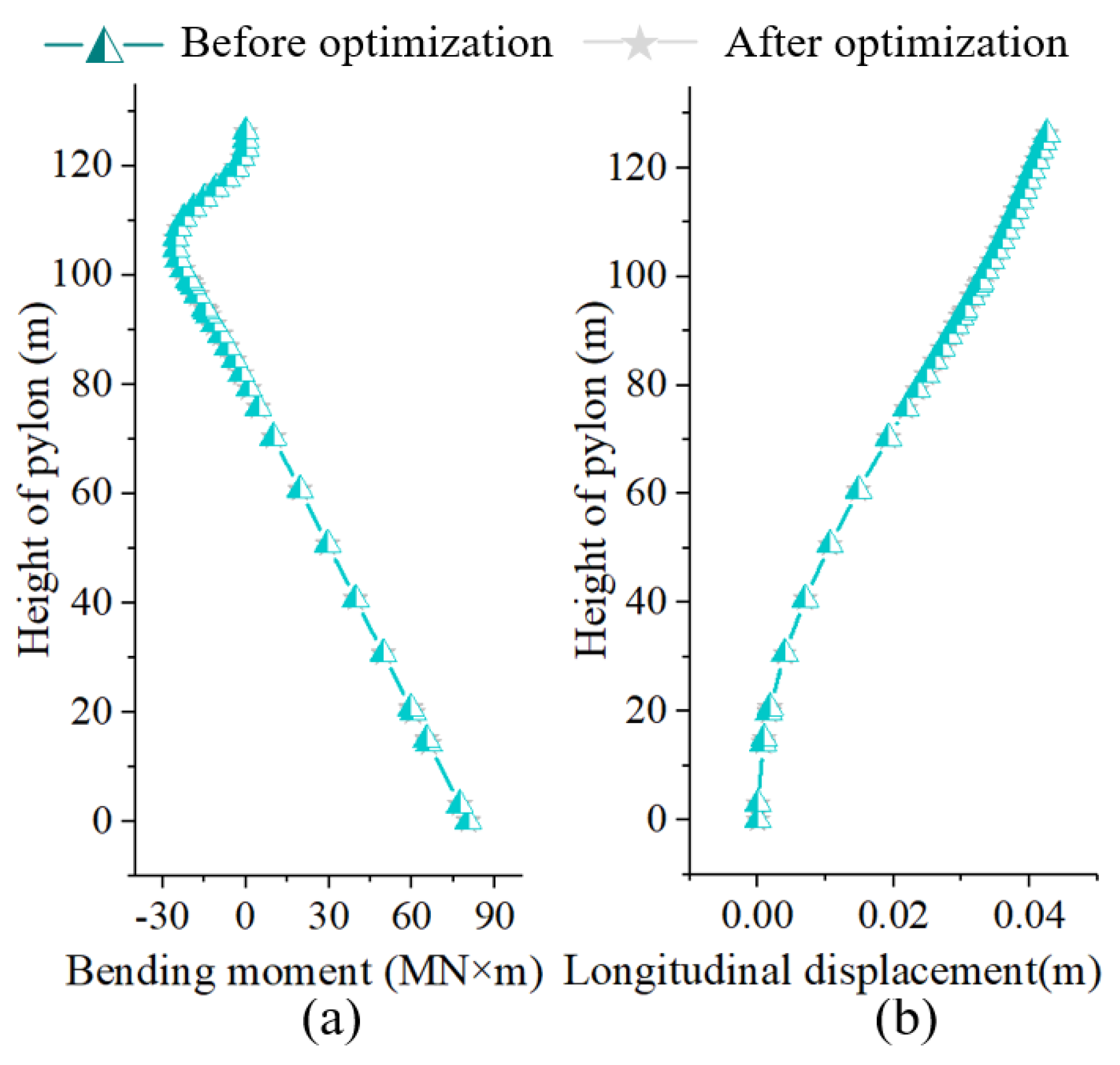 Applied Sciences | Free Full-Text | Pavement Strategy Optimization of ...