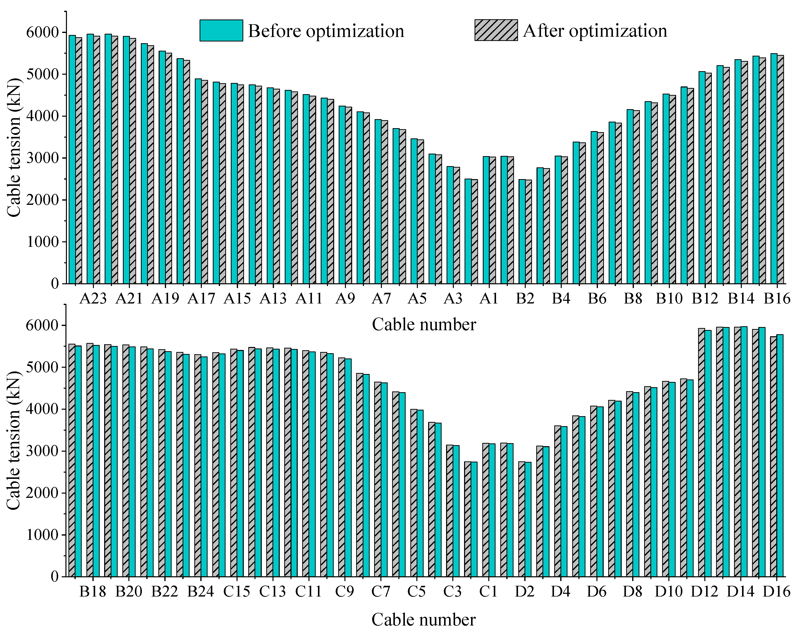 Applied Sciences | Free Full-Text | Pavement Strategy Optimization of ...