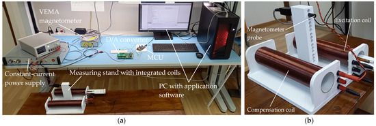 Stray Magnetic Field Measurement Method of Magnetic Hysteresis Curve of Open-Ended Sensor and ...