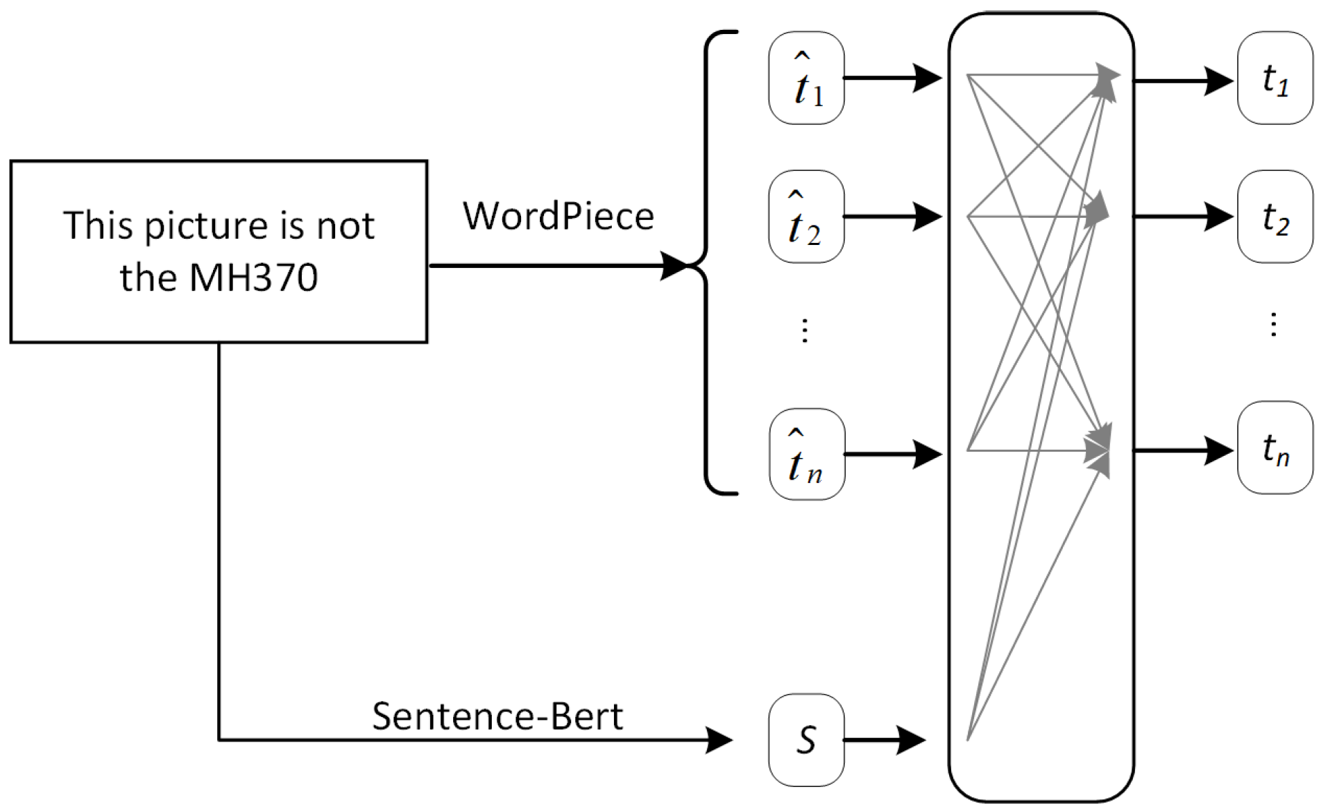 Multimodal Fusion with Dual-Attention Based on Textual Double-Embedding Networks for Rumor Detection