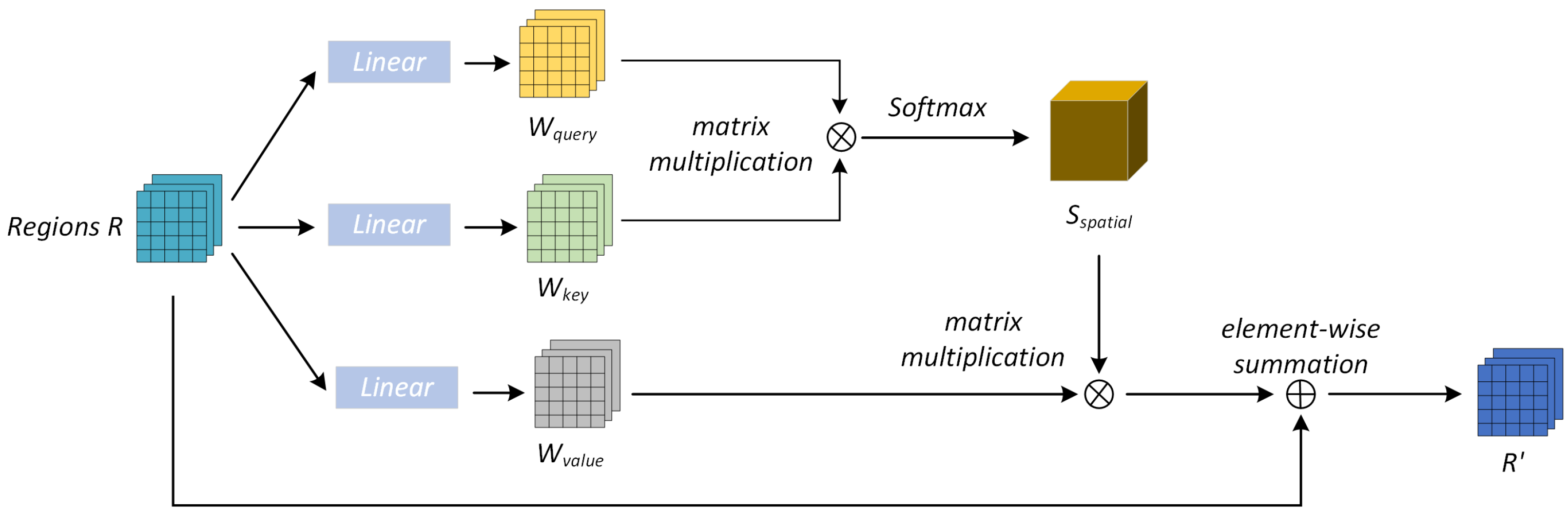 Multimodal Fusion with Dual-Attention Based on Textual Double-Embedding Networks for Rumor Detection