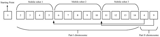 Multirobot Task Planning Method Based on the Energy Penalty Strategy